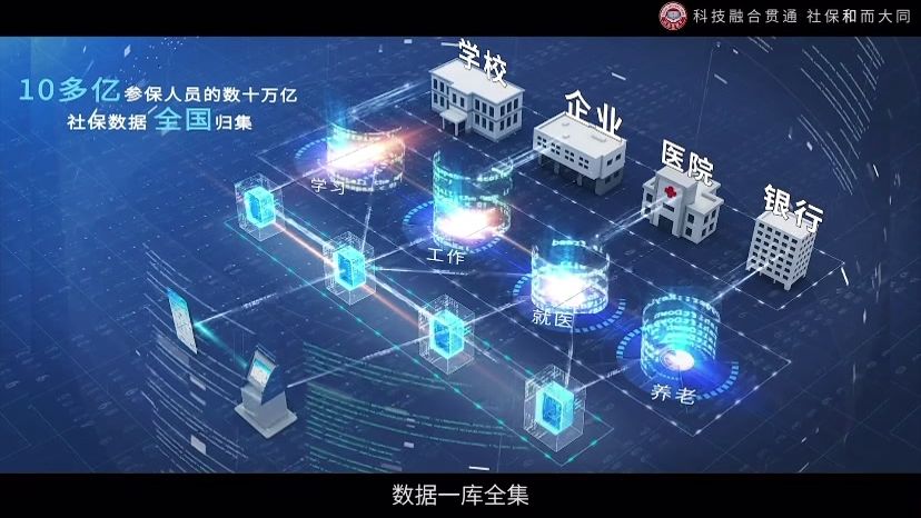 社保卡 一卡通 促就业 保民生#社保卡#惠民服务季