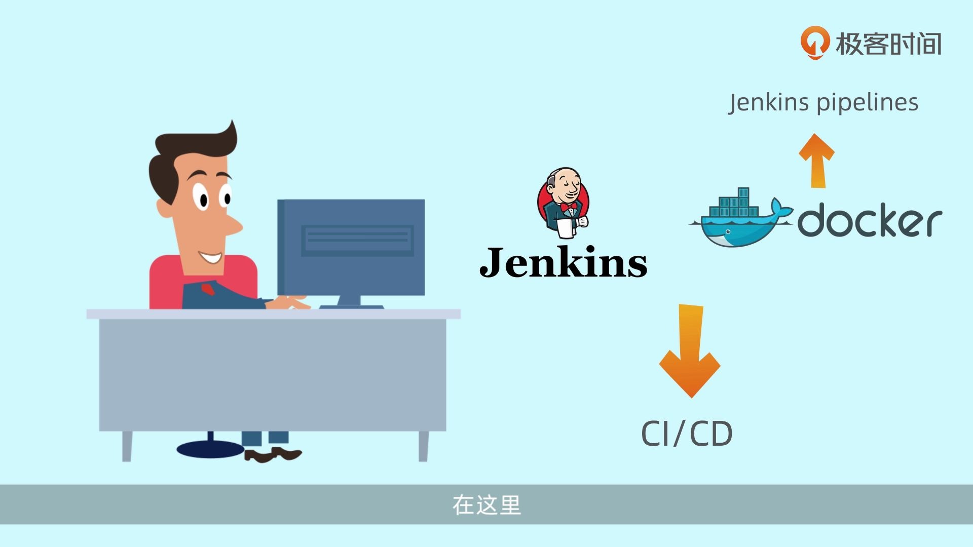 怎样用 Jenkins Docker 和 CICD 构建无服务器应用程序