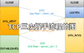 03-在线画图工具draw.io