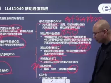 2018年一级建造师通信与广电视频教程——1L411040 移动通信系统