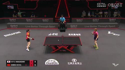 追分一波流!陈梦连得6分 ️ WTT新加坡大满贯2023 陈梦-乒乓球 对阵长崎美柚,首局陈梦一度5比8落后,随后开启追分模式,连得6分11-8赢下首局!看WTT上咪咕