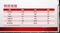 房建项目防汛演练方案演示.mp4