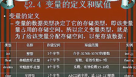 基础C语言教学视频-第二讲