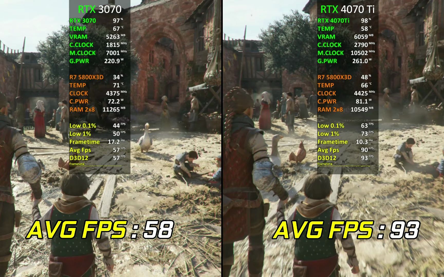 RTX 3070 vs RTX 4070 Ti,十七款游戏2K测试。40系显卡值得加钱升级...