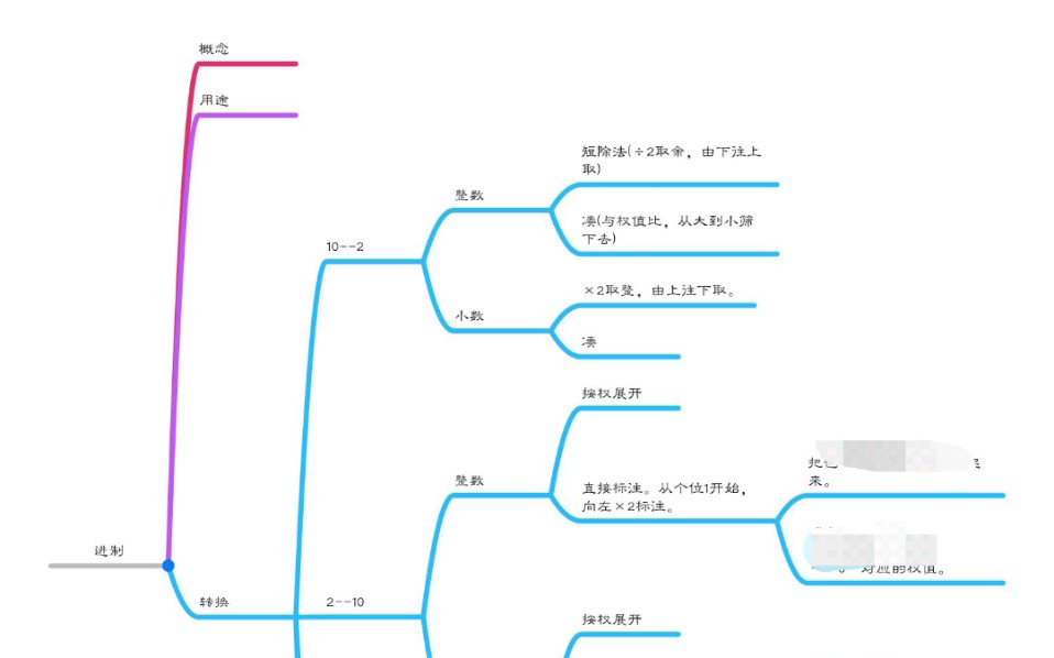 二进制到十进制快速转换的方法