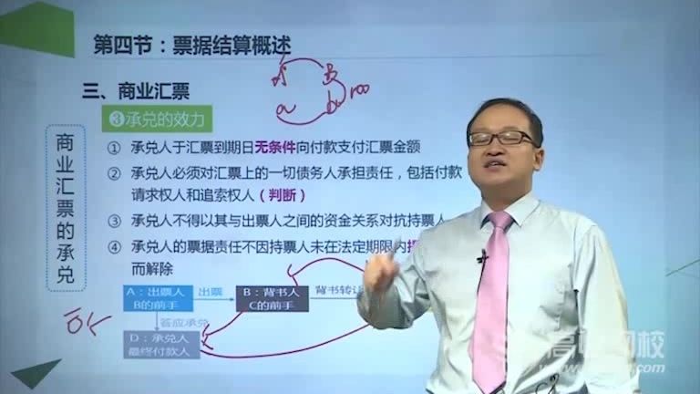 2018初级职称完整版-财经法规-票据结算(八)