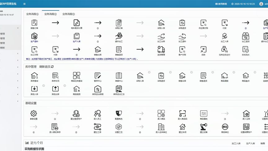 ERP业务流程2(适合制造生产加工流程企业)-生产非扫码