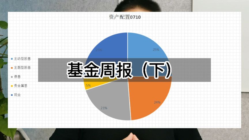 【基金】三大指数谁强谁弱?~下周基金理财策略:攻守均衡!