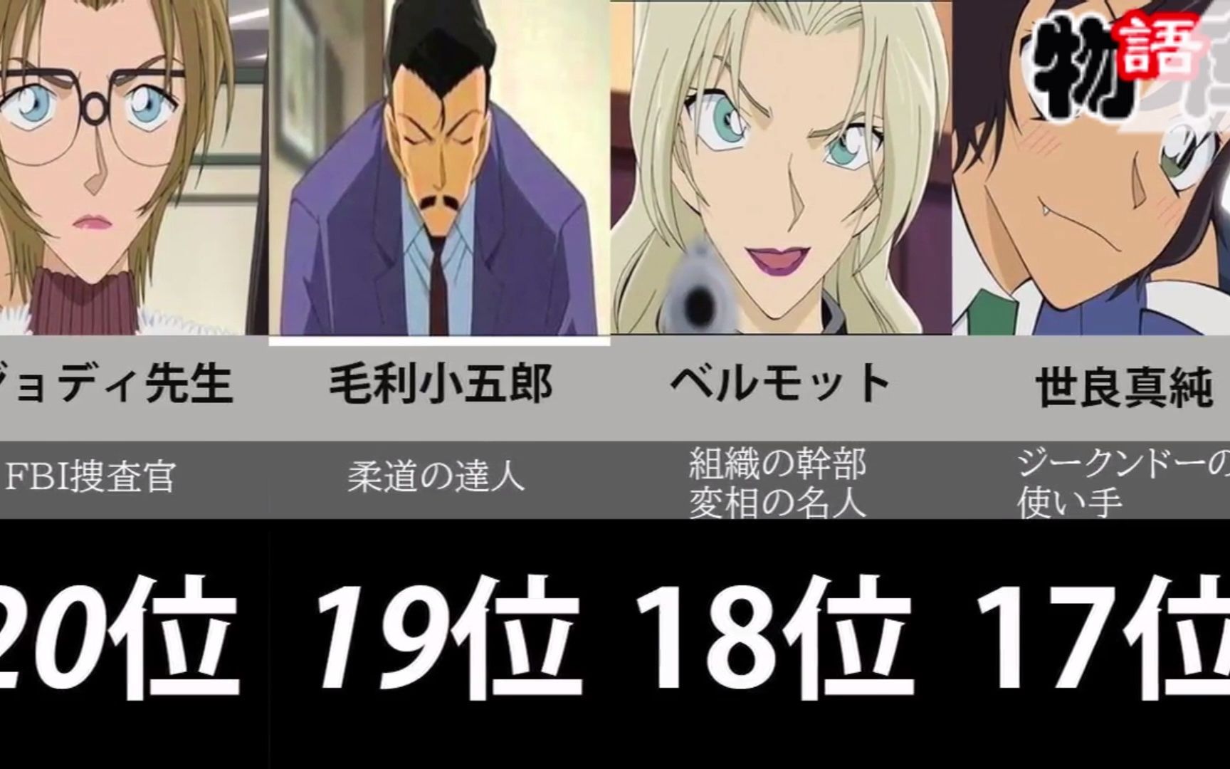 名侦探柯南《最强角色排名》