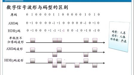 北交大通信系统原理及应用通信原理辅导班-慧易升考研-1243510740