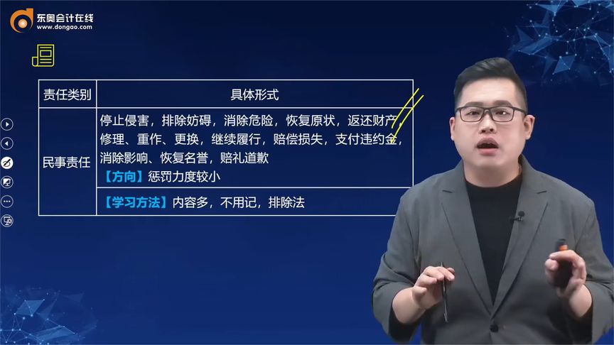 初级会计《经济法基础》知识点:法律责任!
