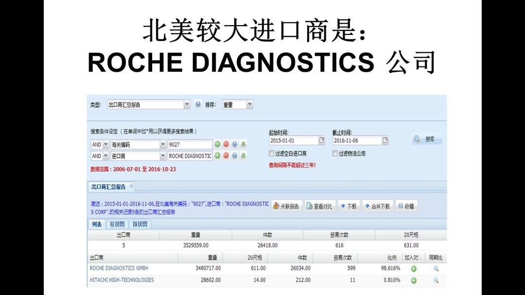 9027 气体分析仪 色谱仪 外贸实训