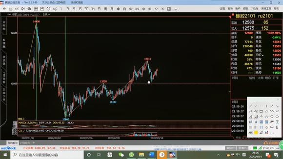 一百七十七课--9月19日下周行情缠论分析及实战课分享