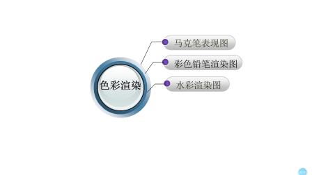 第二章表现技法录课1