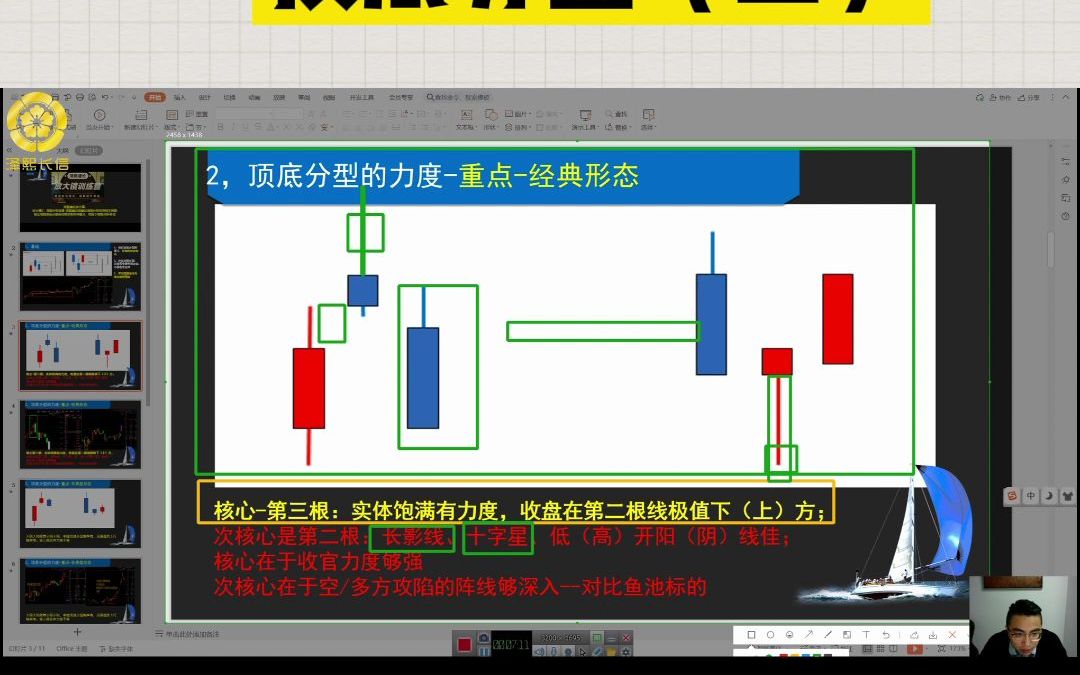 缠论零基础学习,顶底分型(二),送给正在努力的你