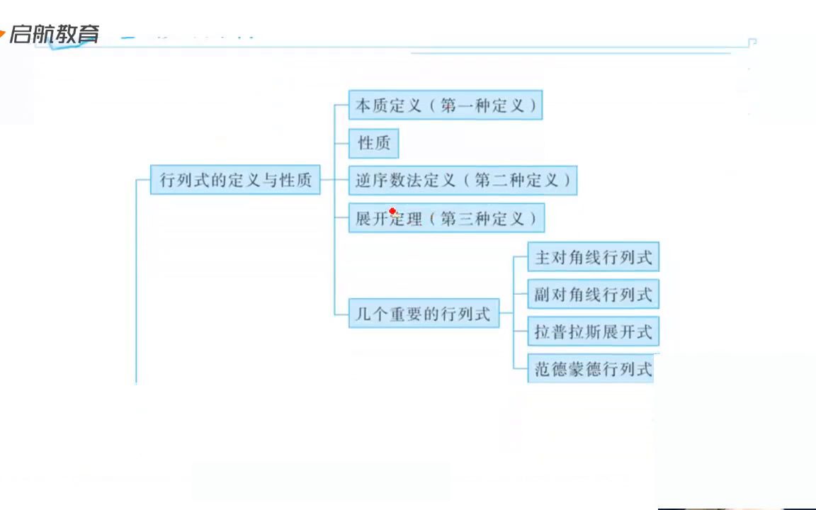 2023考研数学 张宇高数强化18讲加基础30讲 云盘含讲义2.mp4