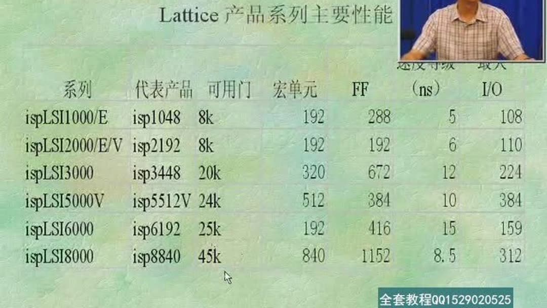 电子科技大学EDA技术 36讲视频教程