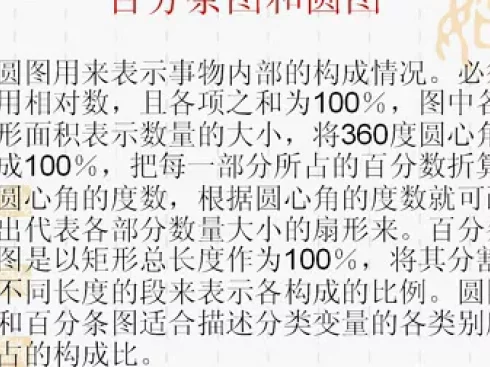 第24章 SAS 统计图_标清