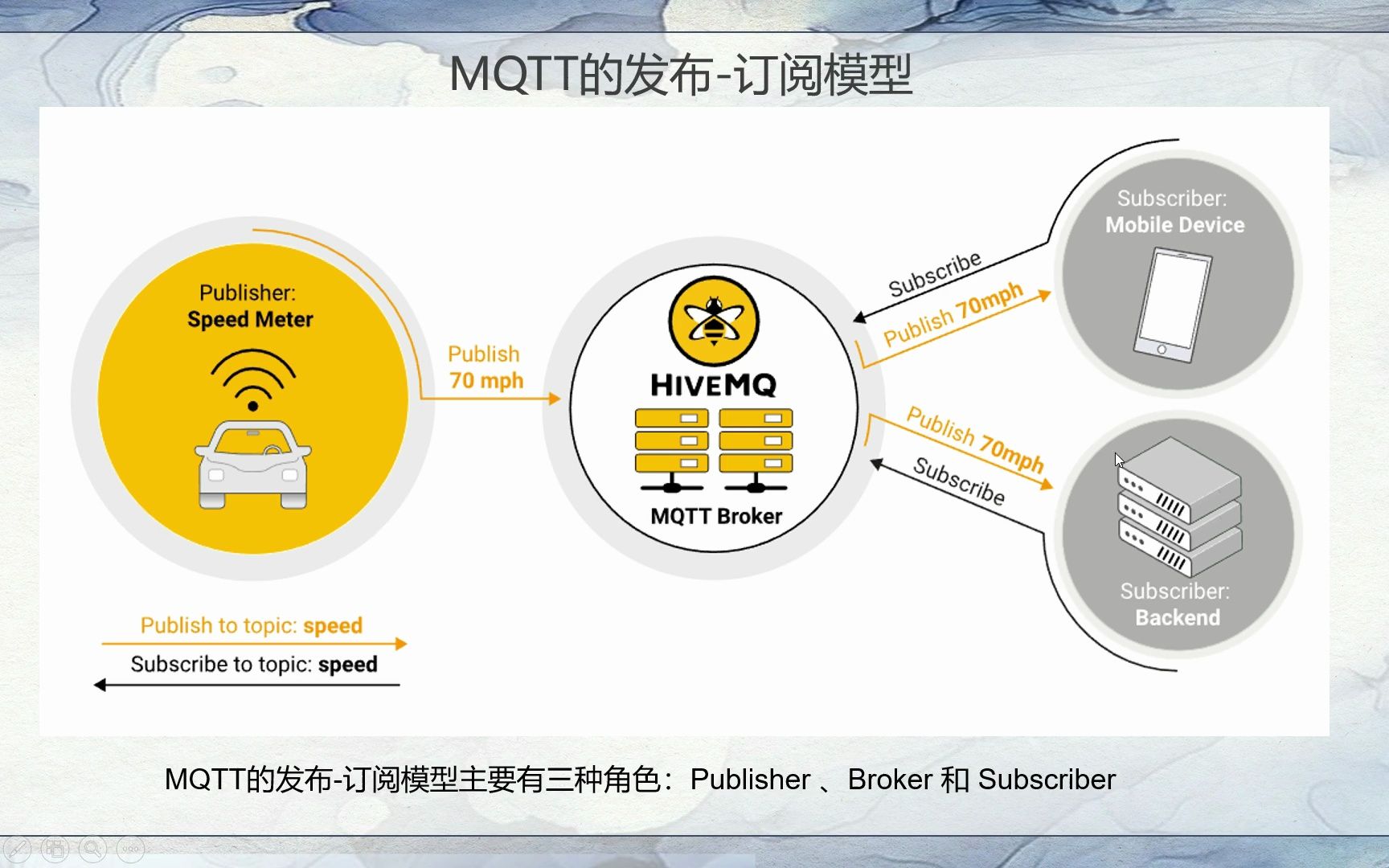 MQTT入门介绍