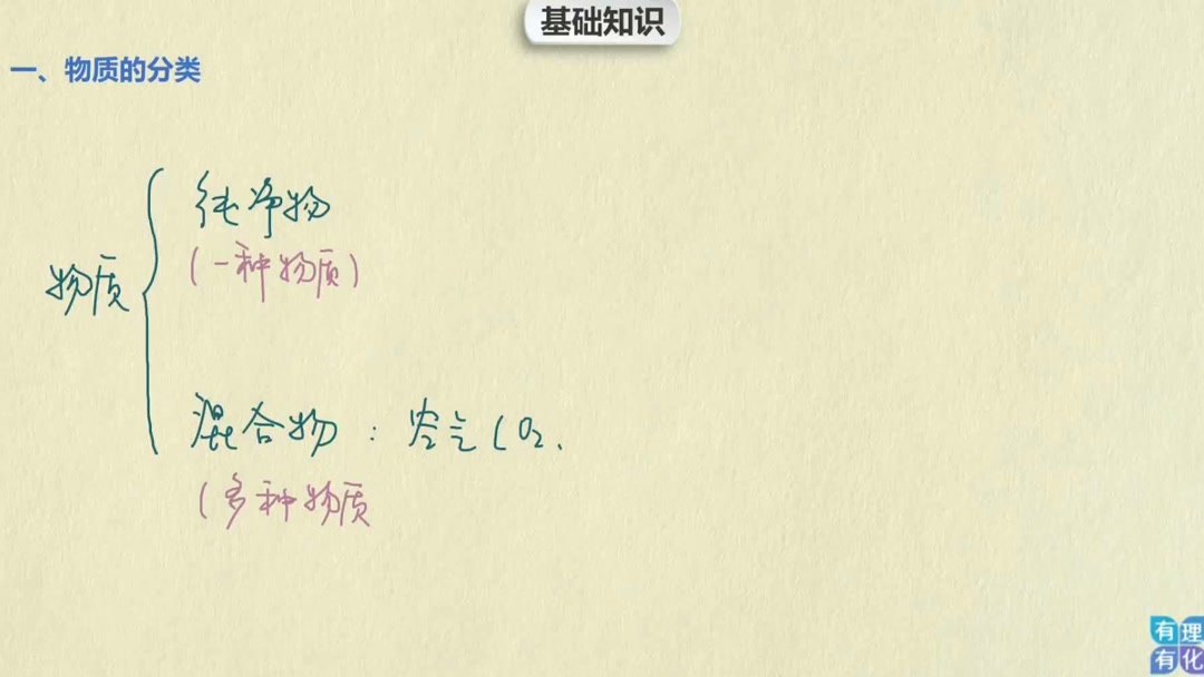 第9讲 物质的组成和分类