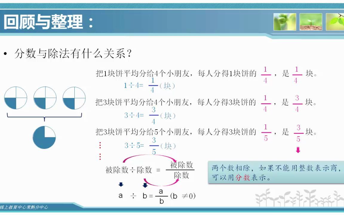 2022年4月27 日五年级数学《分数的意义和性质整理和练习(1)》.mp4