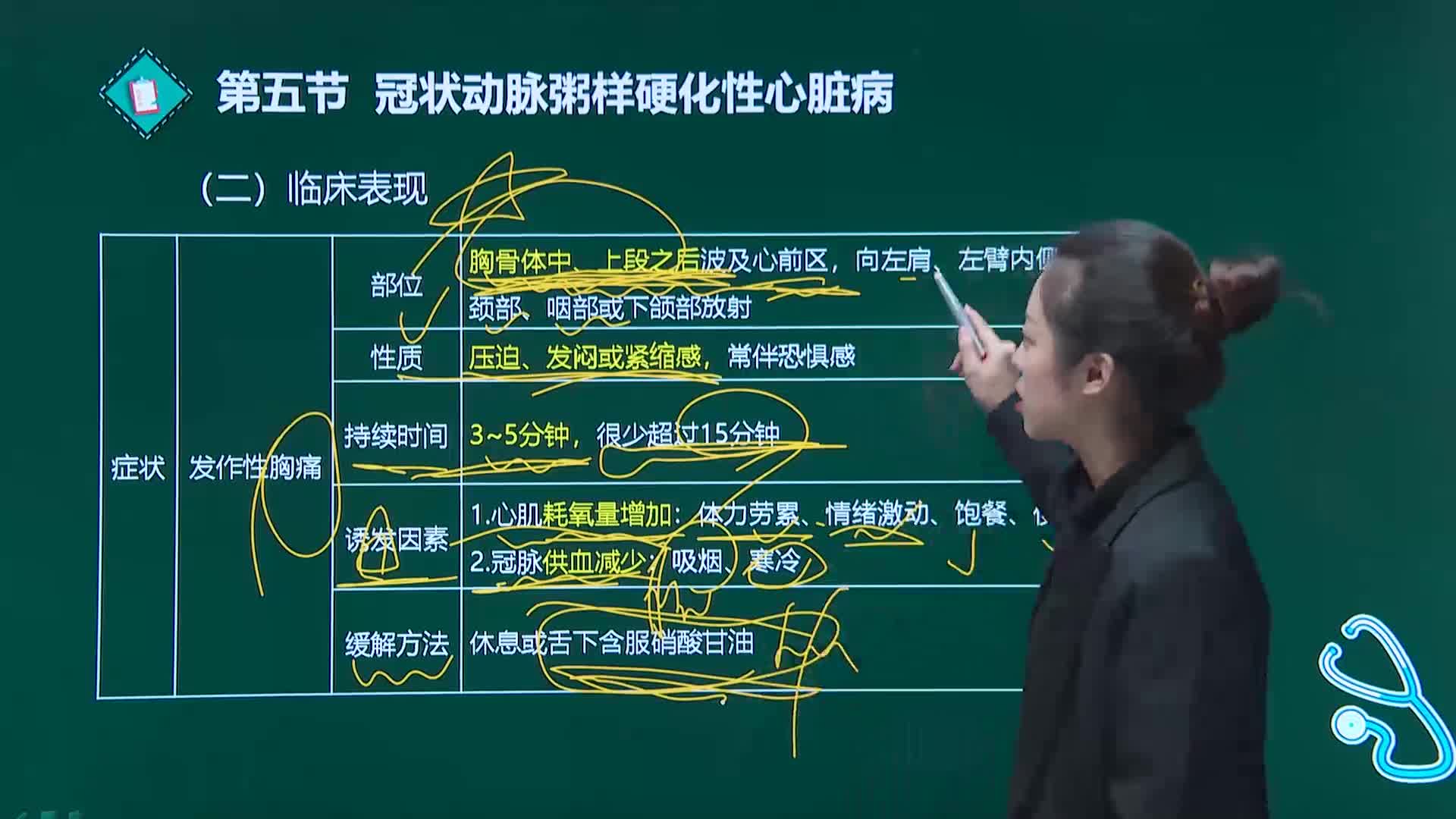 来学网来学教育22-第二章第五节-冠状动脉粥样硬化性心脏病(一)03