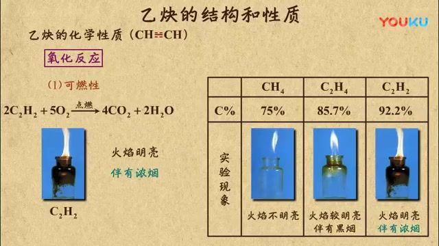 高中化学选修5微课——乙炔的结构和性质