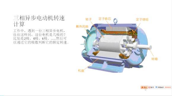 电工知识:三相异步电动机的磁极对数和额定转速,如何计算?
