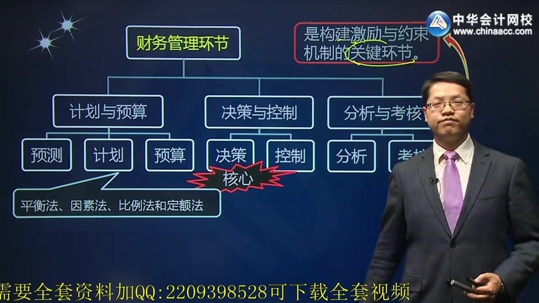 中级会计职称财务管理-达 江(2016年) 基础学习班 (6)_0001