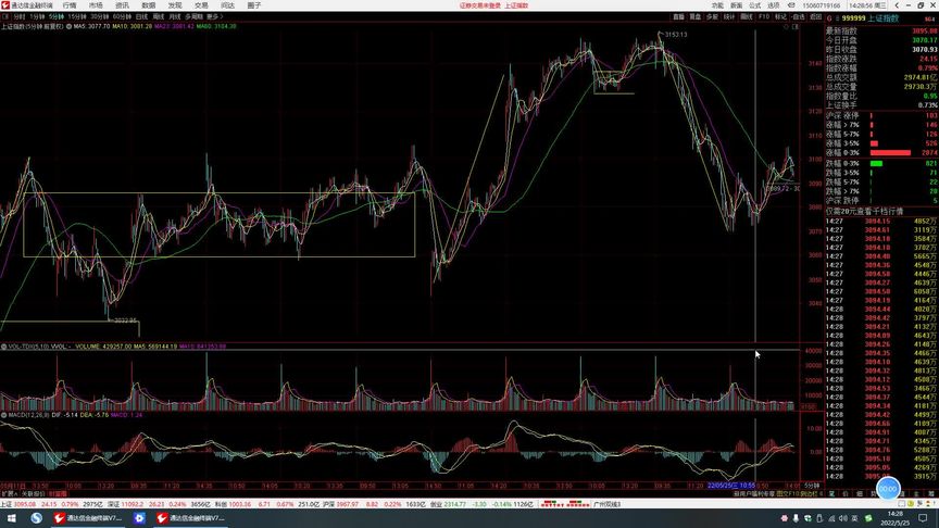 简缠教学02:k线的顶底分型零基础学习缠论