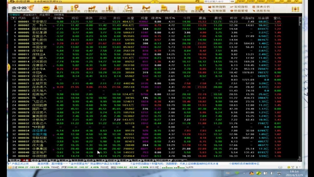 炒股软件股票入门基础知识视频教程股票入门基础知识视频教程炒股