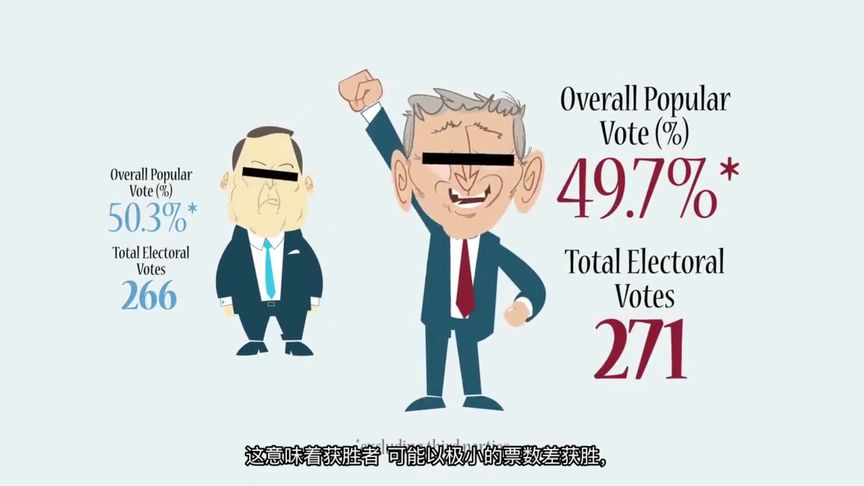 美国选举人团制度