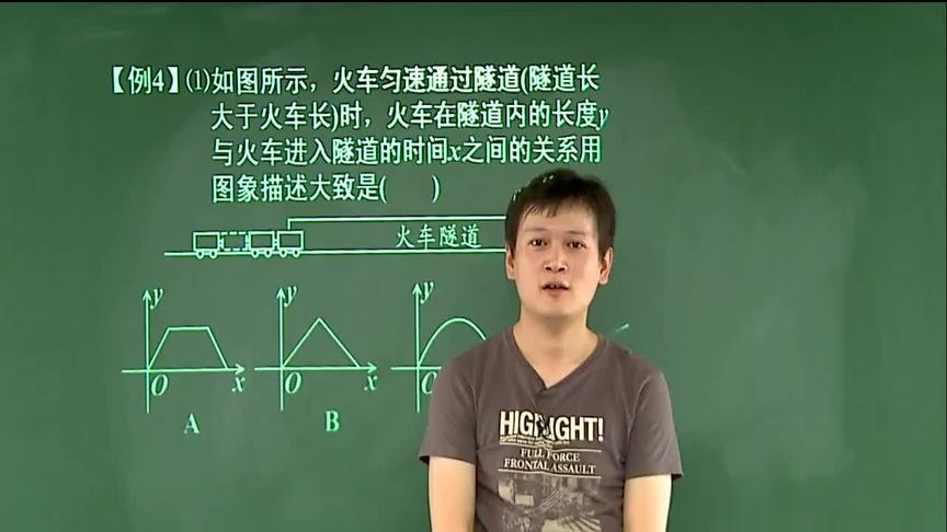 初中数学:一次函数之函数图像精选高校实题讲解分析重要知识点