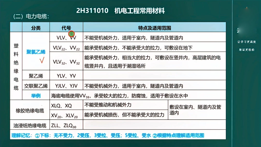 云峰建造师 二建机电实务教材精讲 常用材料及工程设备二