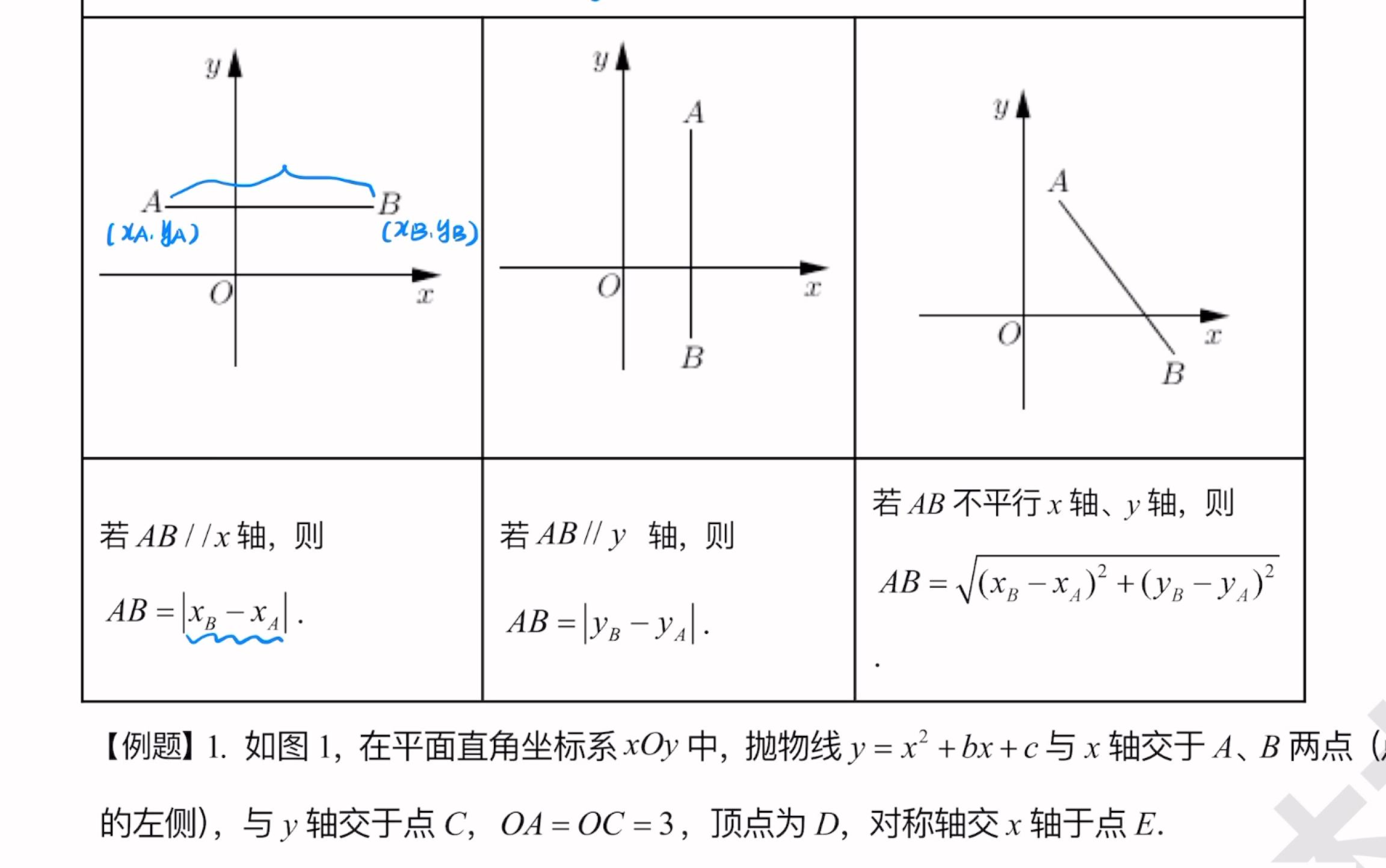 培优课堂|专题一《线段问题》(1)(2)问