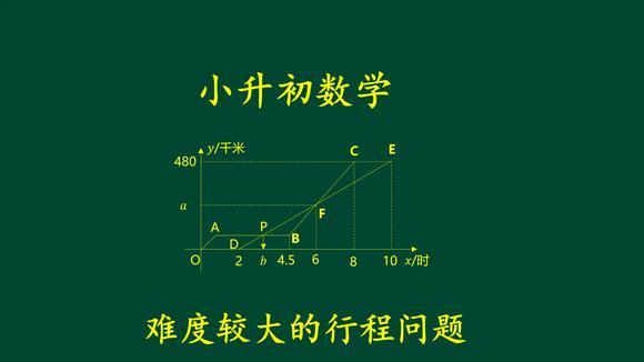 小升初数学,难度较大的行程问题,能做出来的都是学霸