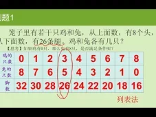 鸡兔同笼之砍腿法(列表法)