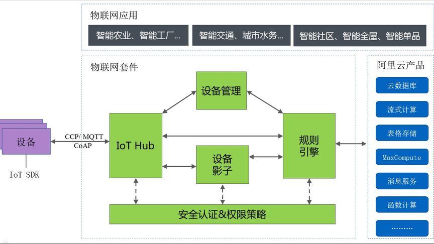 Arduino ESP8266系列视频教程二十七--MQTT协议