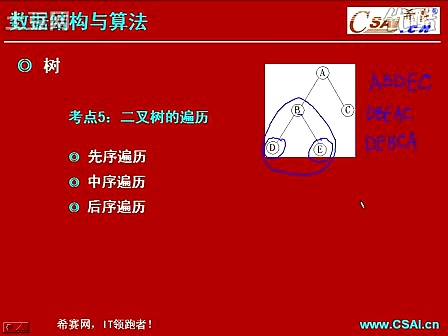 G全国计算机等级考试培训视频教程--二级Access数据库简介二叉树的...