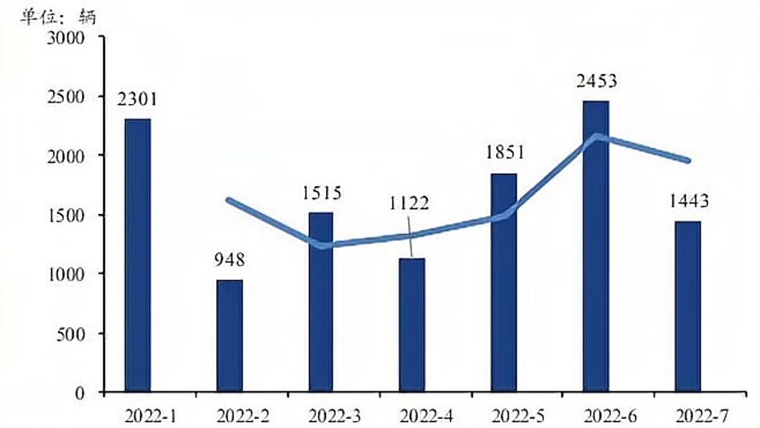 换电重卡高景气持续验证,政策推动下换电站基建速度有望加快