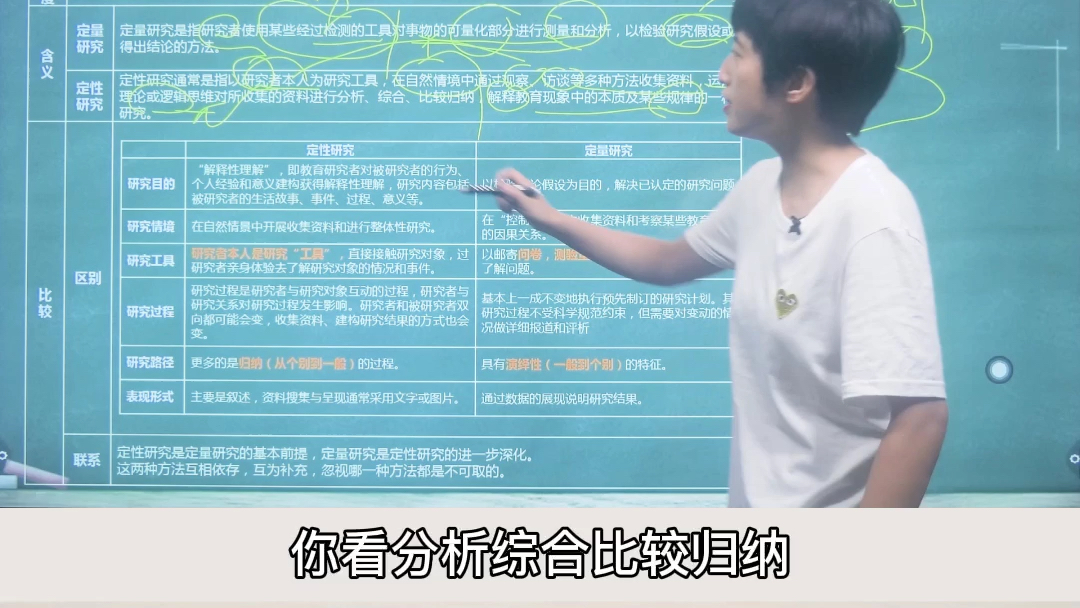 教育研究方法:定性研究