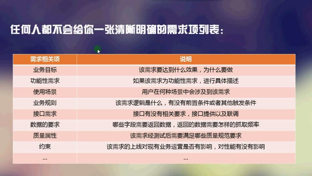 需求来源二