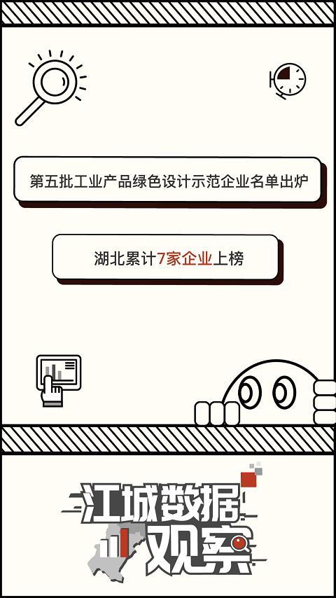 第五批工业产品绿色设计示范企业名单出炉 湖北累计7家企业上榜
