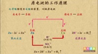 乐乐课堂 高中化学必修2 第34集 原电池的工作原理 34