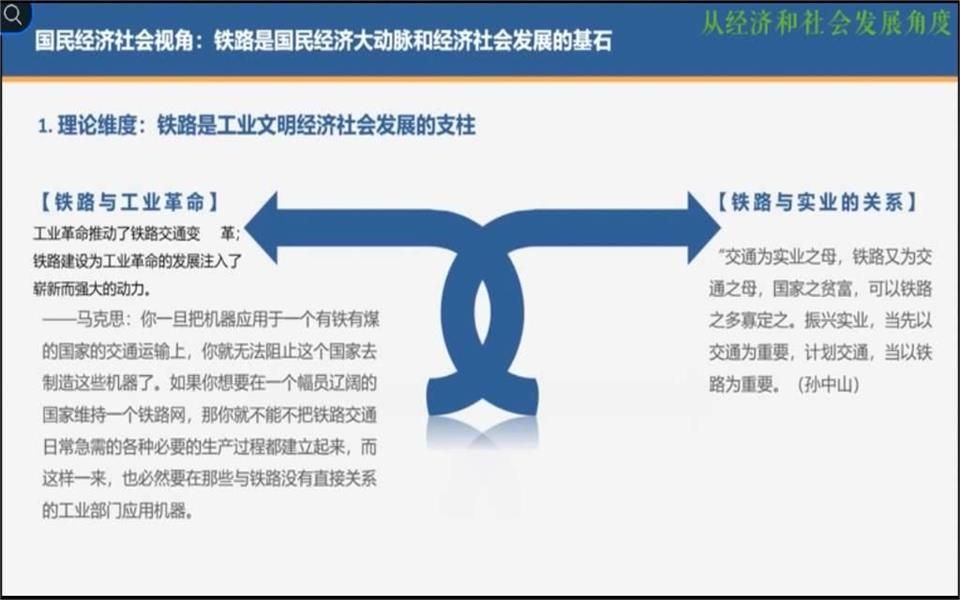 向爱兵:从国民经济和社会发展维度看铁路的地位和作用