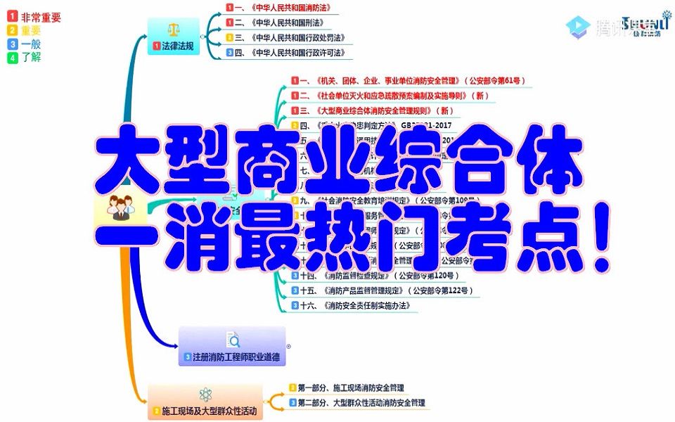 【顺利消防】—特训营:大型商业综合体(一)