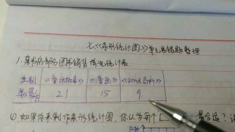 四年级数学上册,《条形统计图》单元易错题整理分析