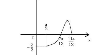 高中免费视频课程高二数学必修4三角函数综合运用-三好暑期公开课