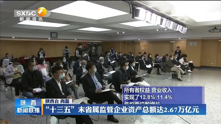 "十三五"末省属监管企业资产总额达2.67万亿元