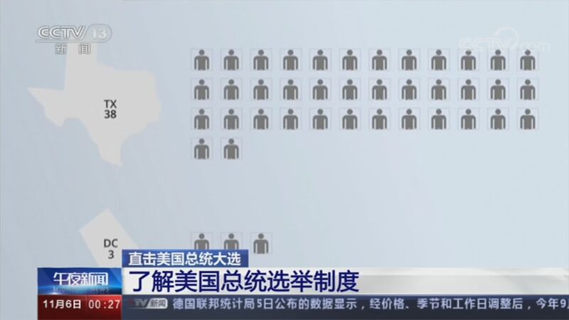 [午夜新闻]直击美国总统大选 了解美国总统选举制度